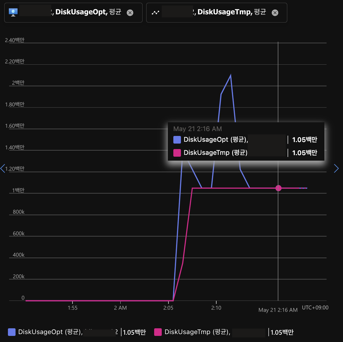 커스텀 메트릭으로 전부 시각화하기! (telegraf, azure monitor exporter, prometheus) | manyb2ns